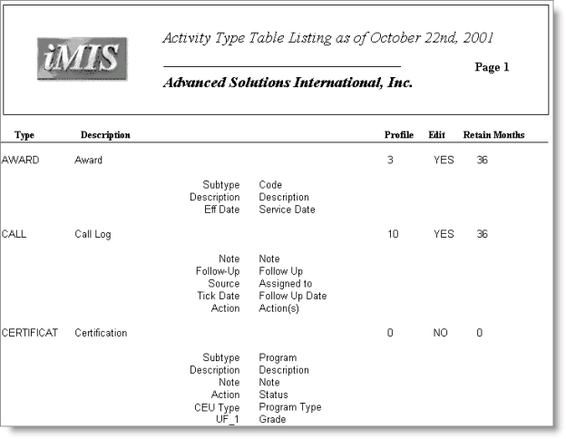 Table Listings Report