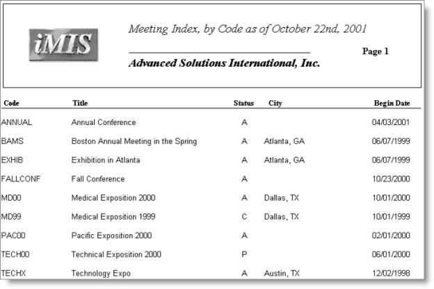 Meeting Index report