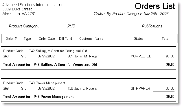 Orders by Product Category report