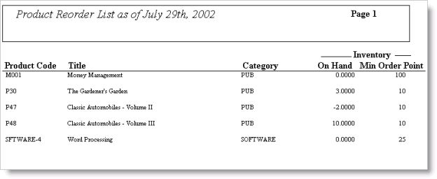 Product Reorder List report