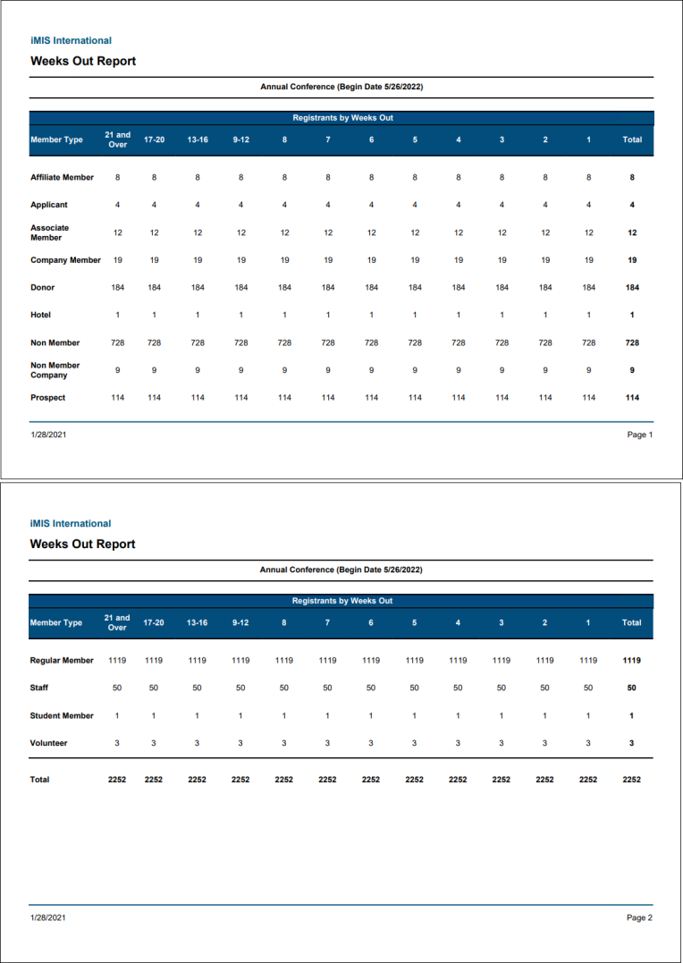 Sample Report Writer reports