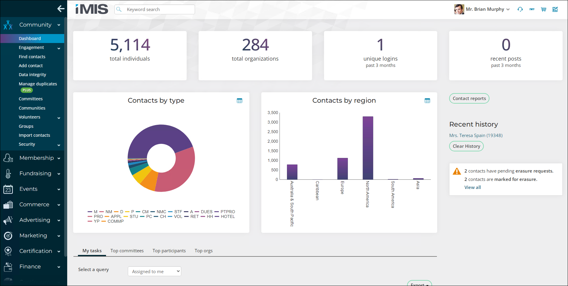 Using out-of-the-box themes